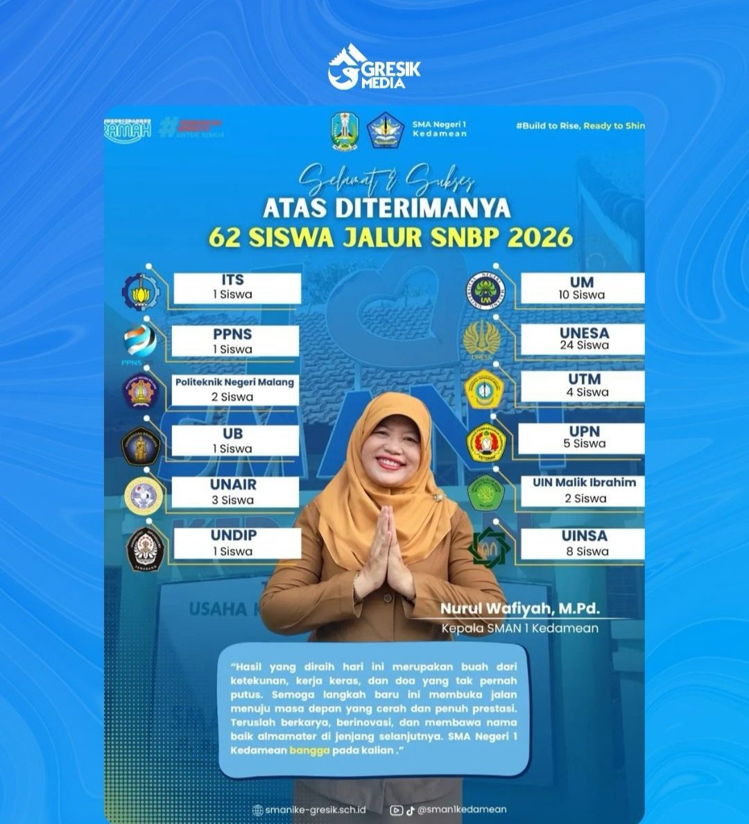 Selamat & Sukses !! 62 Siswa SMAN 1 Kedamean Lulus SNBP 2026: Peringkat ...